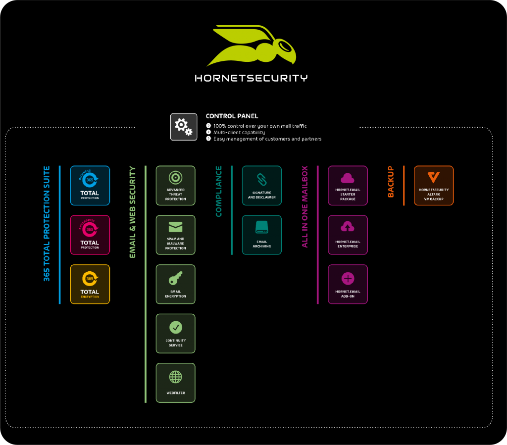 HornetSecurity | Micronet España