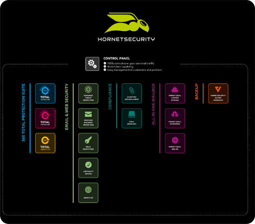HornetSecurity | Micronet España