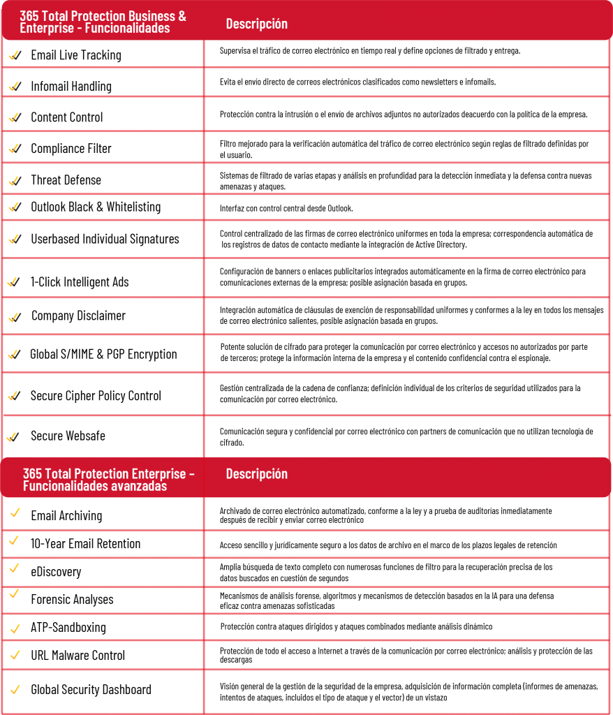HornetSecurity | Micronet España